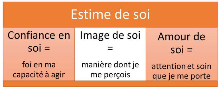 L'estime de soi, ça se travaille ! Voici nos cinq meilleurs exercices ... L'estime de soi, ça se travaille ! Voici nos cinq meilleurs exercices ...